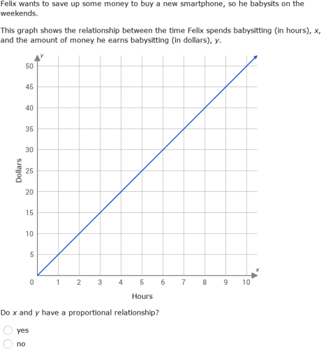 IXL - Write equations for proportional relationships from graphs (Year ...