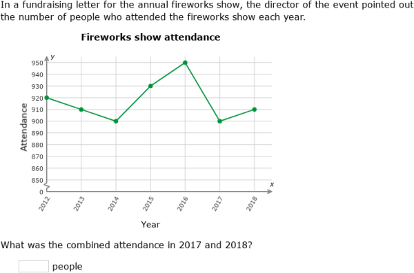 IXL - Interpret line graphs (Year 9 maths practice)