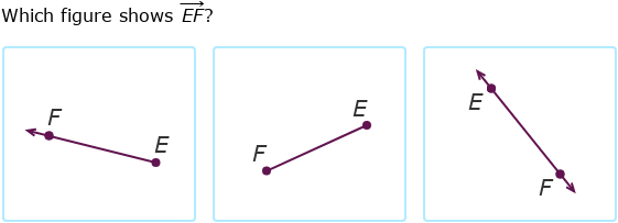 IXL - Lines, intervals and rays (Year 5 maths practice)