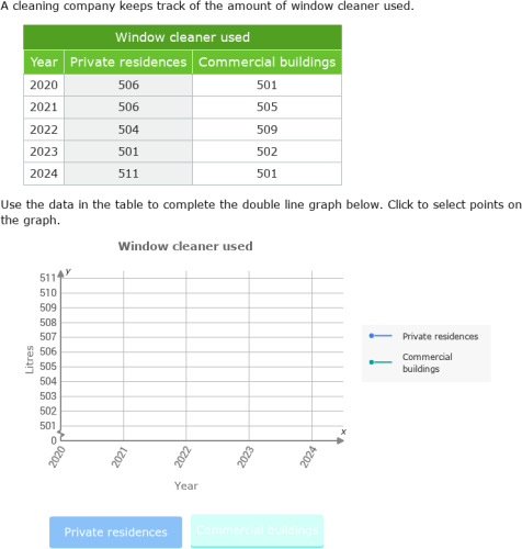 IXL - Create bar graphs and line graphs (Year 10 maths practice)