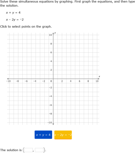 IXL - Solve simultaneous equations by graphing (Year 11 maths practice)