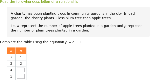 IXL - Complete a table for a two-variable relationship (Year 7 maths ...