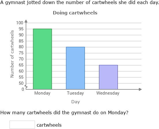 IXL - Interpret bar graphs (Year 7 maths practice)