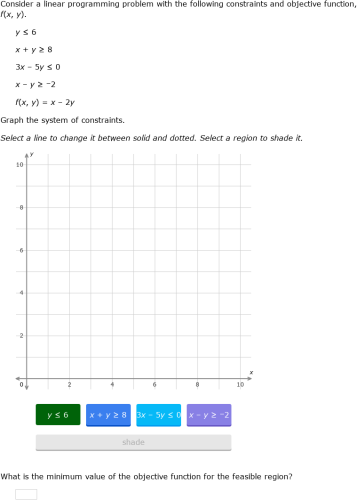 IXL - Linear programming (Year 13 maths practice)