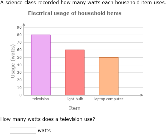 IXL - Interpret bar graphs (Year 7 maths practice)