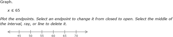 IXL - Graph inequalities (Year 10 maths practice)
