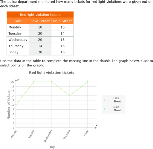 IXL - Create bar graphs, line graphs and histograms (Year 10 maths ...