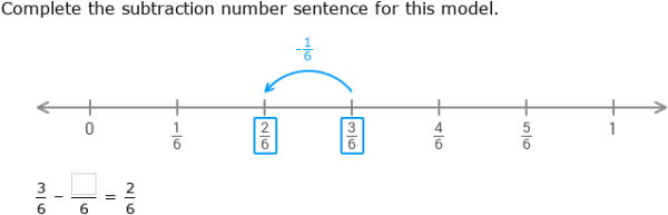 IXL - Add and subtract fractions with like denominators using number ...