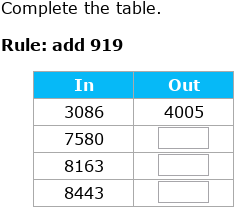 IXL - Addition input/output tables - four or more digits (Year 4 maths practice)