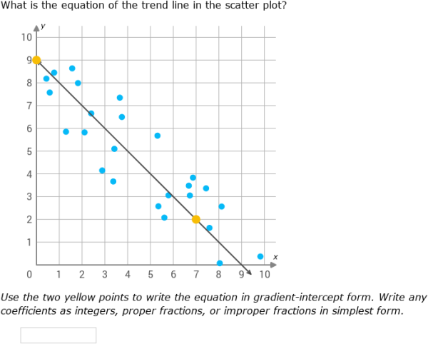IXL - Scatter plots: line of best fit (Year 12 maths practice)