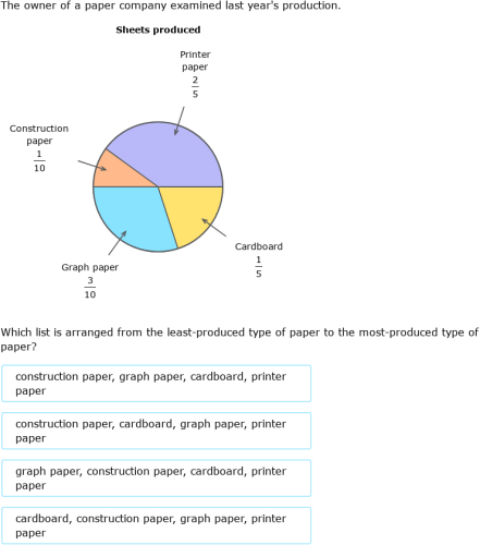 IXL - Circle graphs (Year 5 maths practice)