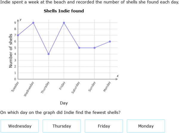IXL - Interpret line graphs (Year 6 maths practice)