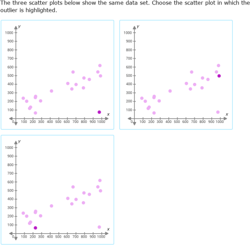 IXL - Outliers in scatter plots (Year 10 maths practice)