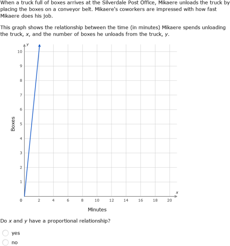 IXL - Write equations for proportional relationships from graphs (Year ...