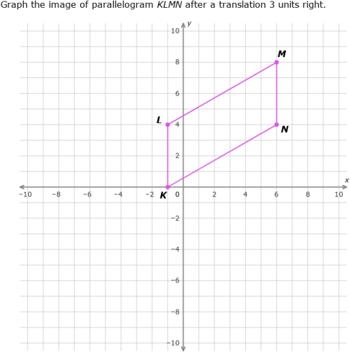 IXL - Translations: graph the image (Year 7 maths practice)