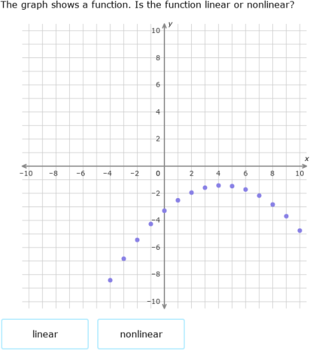 IXL - Identify linear functions (Year 10 maths practice)