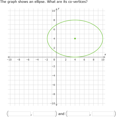IXL - Find the centre, vertices or co-vertices of an ellipse (Year 11 ...