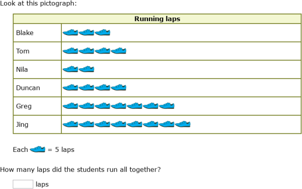 IXL - Interpret pictographs (Year 6 maths practice)