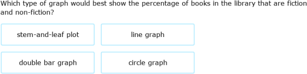 IXL - Choose the best type of graph (Year 9 maths practice)