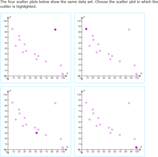 IXL - Outliers in scatter plots (Year 9 maths practice)