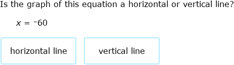 IXL - Equations of horizontal and vertical lines (Year 9 maths practice)
