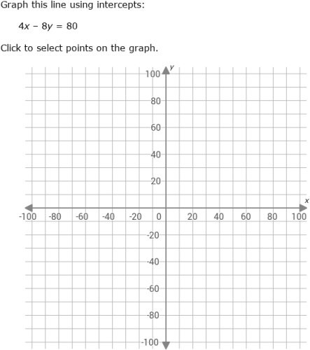 IXL - Graph a line from an equation in standard form (Year 9 maths ...