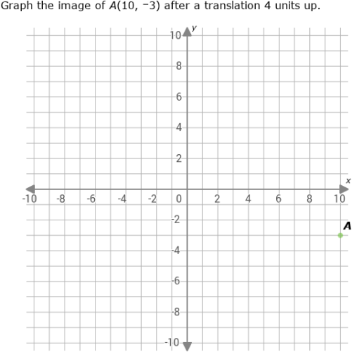 IXL - Translations: graph the image (Year 10 maths practice)