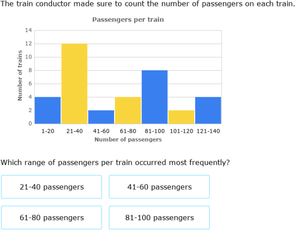 IXL - Interpret histograms (Year 12 maths practice)
