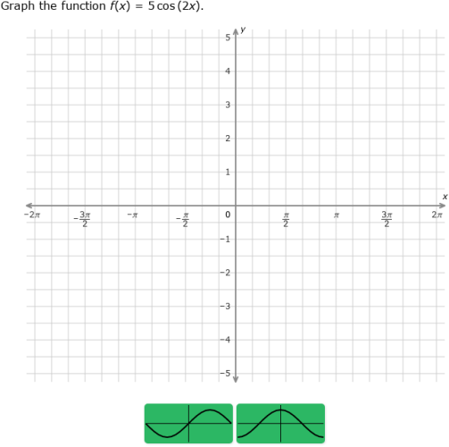IXL - Graph sine and cosine functions (Year 13 maths practice)