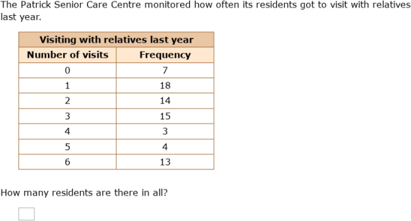 IXL - Interpret frequency tables (Year 5 maths practice)