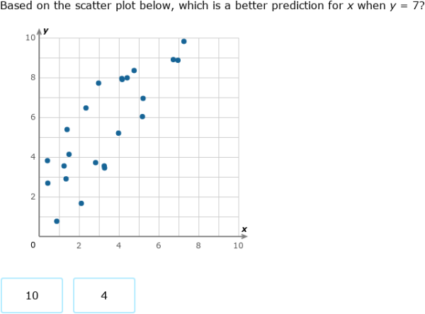 IXL - Scatter plots (Year 9 maths practice)