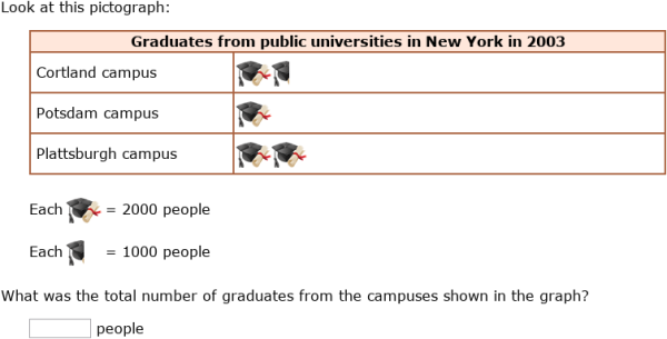 IXL - Interpret pictographs (Year 7 maths practice)