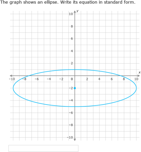 IXL - Write equations of ellipses in standard form from graphs (Year 11 ...
